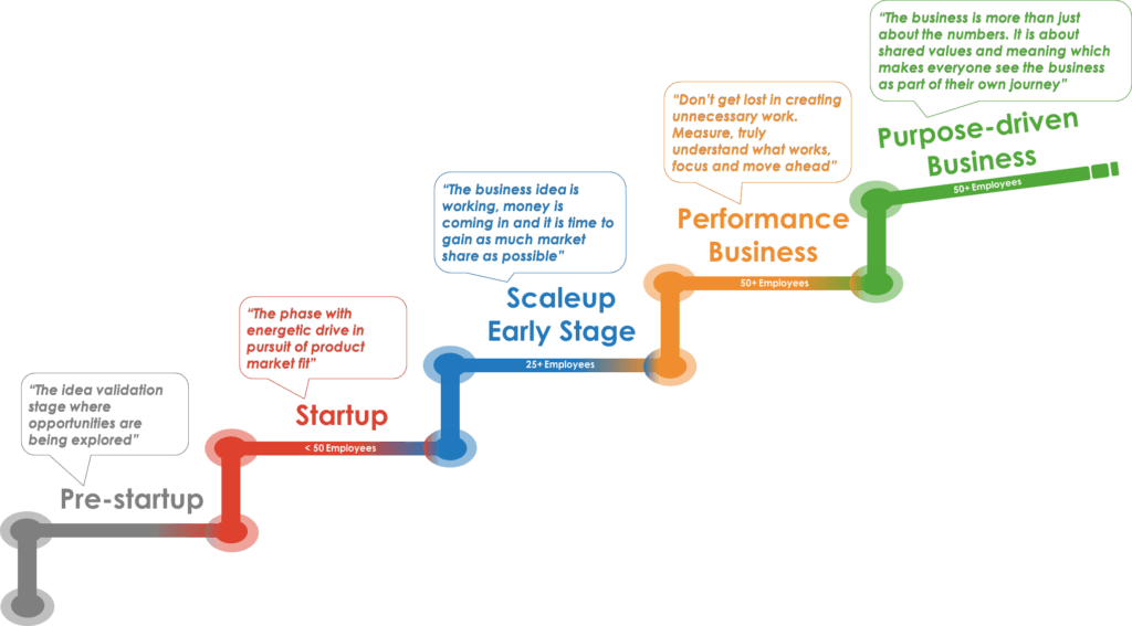 Pathfinder Ensures Growth & Drive - Global Performance Improvement LTD